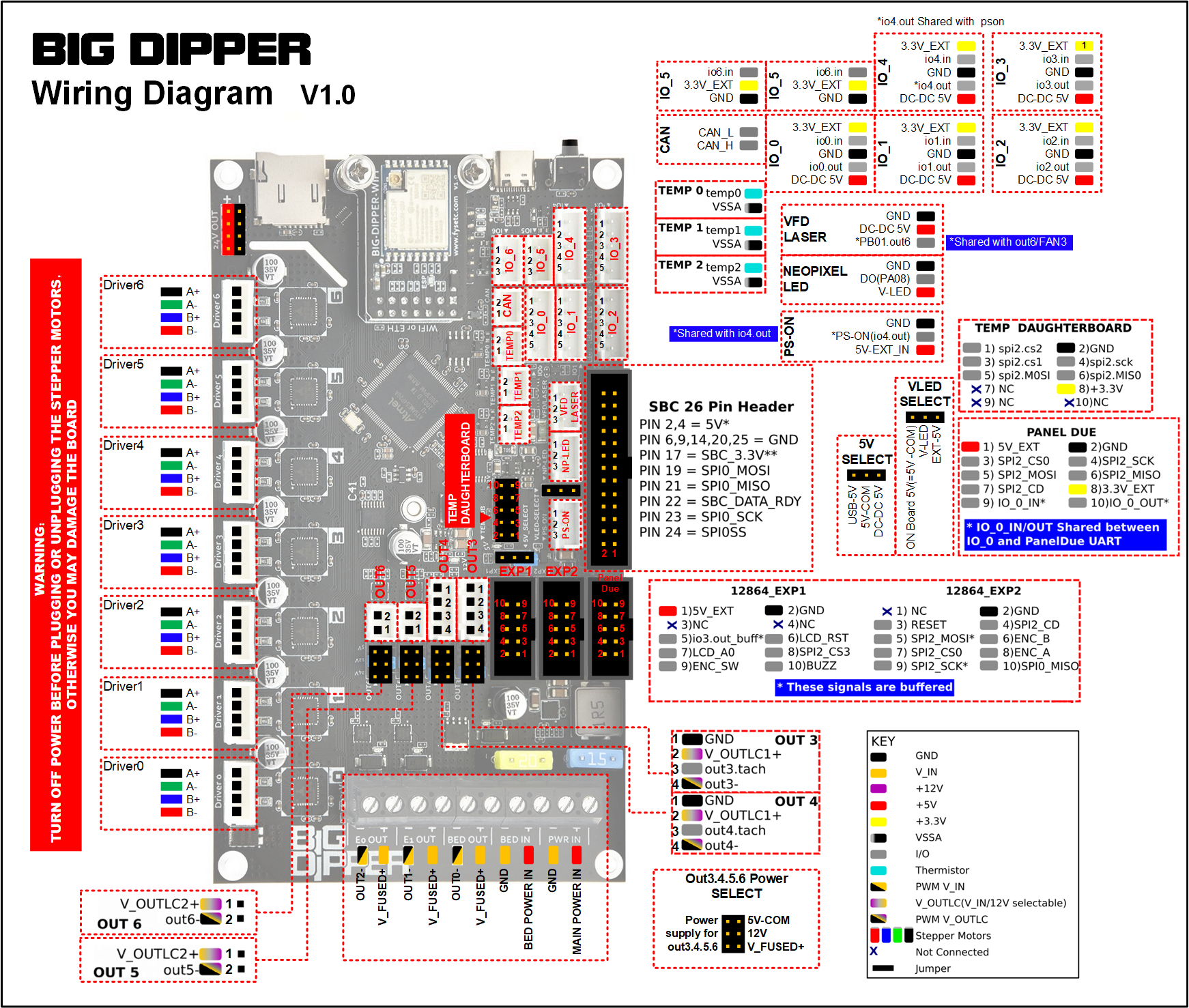 FYSETC BIG-DIPPER - FYSETC WIKI